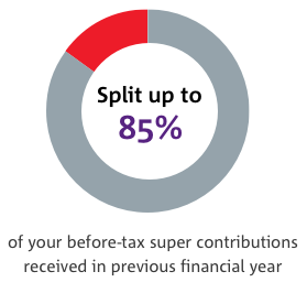 Spouse contributions - Plum